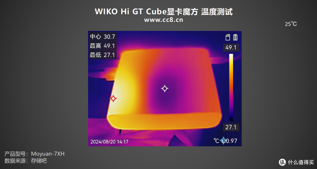 华为商城在售，可2K分辨率畅玩黑神话悟空，WIKO Hi GT Cube显卡魔方评测_笔记本电脑_什么值得买