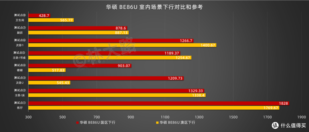 华硕BE86U测评，稳稳的20G的性价比之王_路由器_什么值得买
