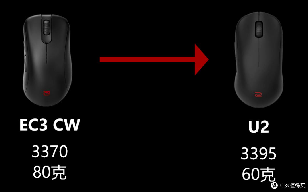 2024抓握最强？预定！——卓威U2_鼠标_什么值得买