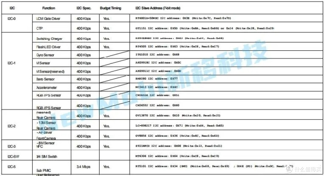 MTK6739/MT6739安卓核心板规格参数_联发科4G安卓智能通讯模块_手机_什么值得买