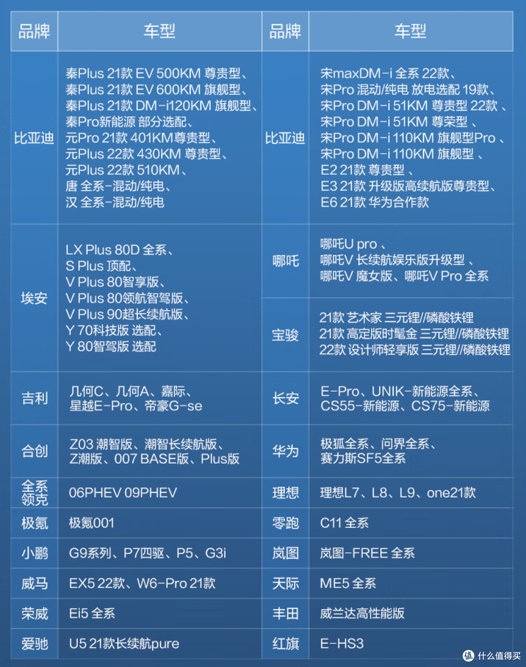 V2L、V2V、V2H、V2G？一文看懂新能源汽车外放电功能_新能源车_什么值得买