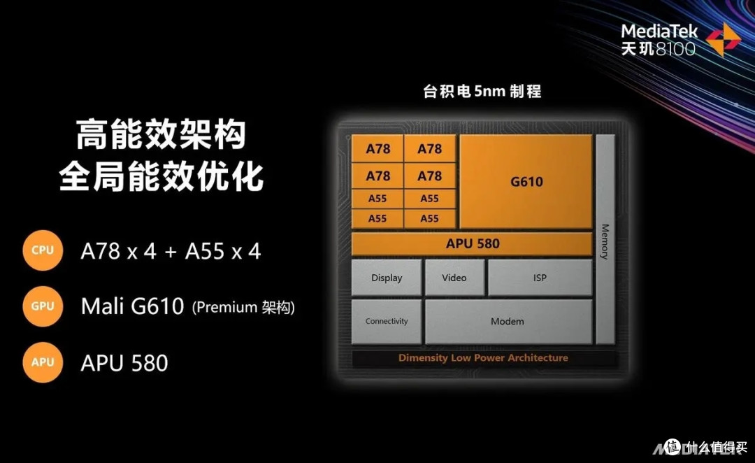 MT6895(天玑8100)处理器规格参数_MTK联发科平台方案_CPU_什么值得买