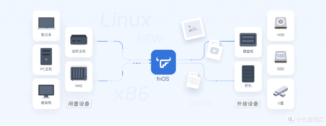 人人可用的免费正版NAS系统，超预期的国产飞牛私有云fnOS公测初体验_软件应用_什么值得买