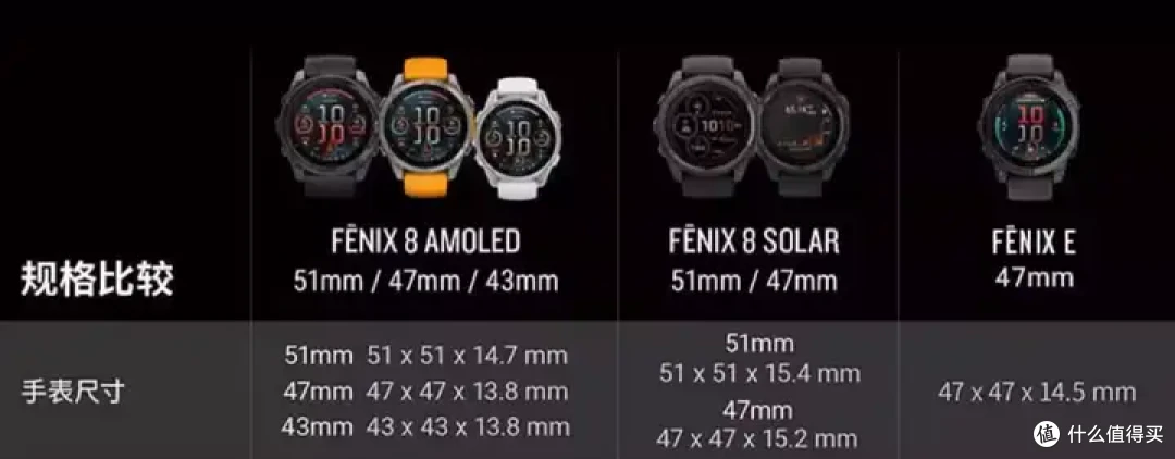 佳明手表新款Fenix8和Enduro3有哪些升级点值得关注_心率表_什么值得买
