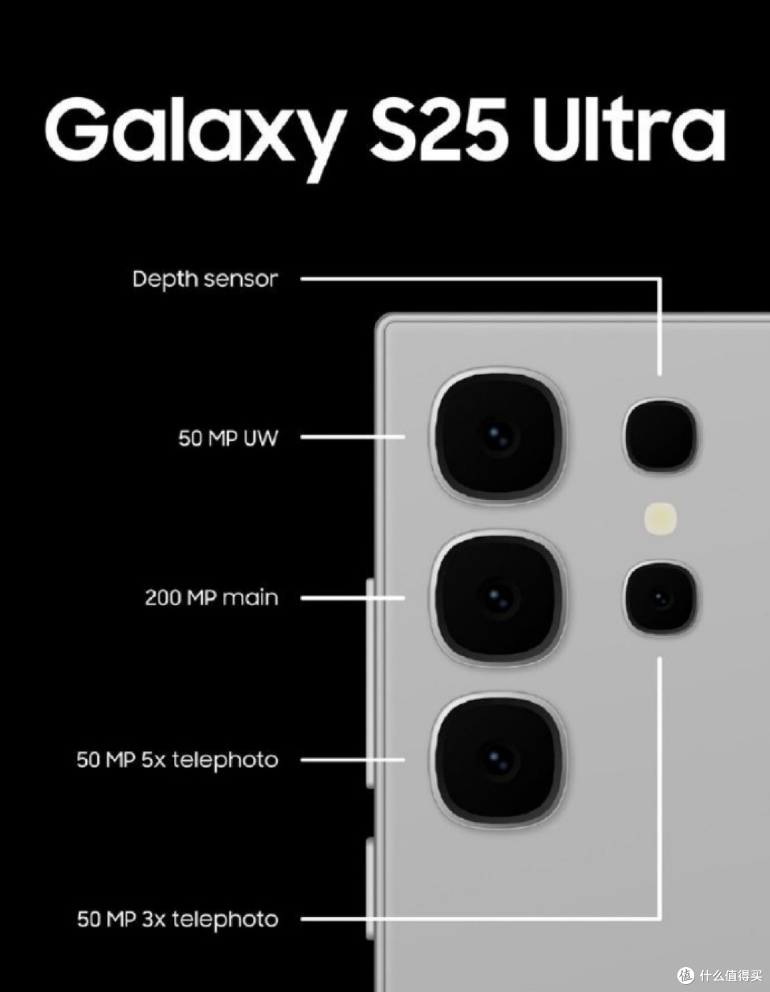 三星Galaxy S25 Ultra前瞻：新机将有这三大改变！_手机_什么值得买