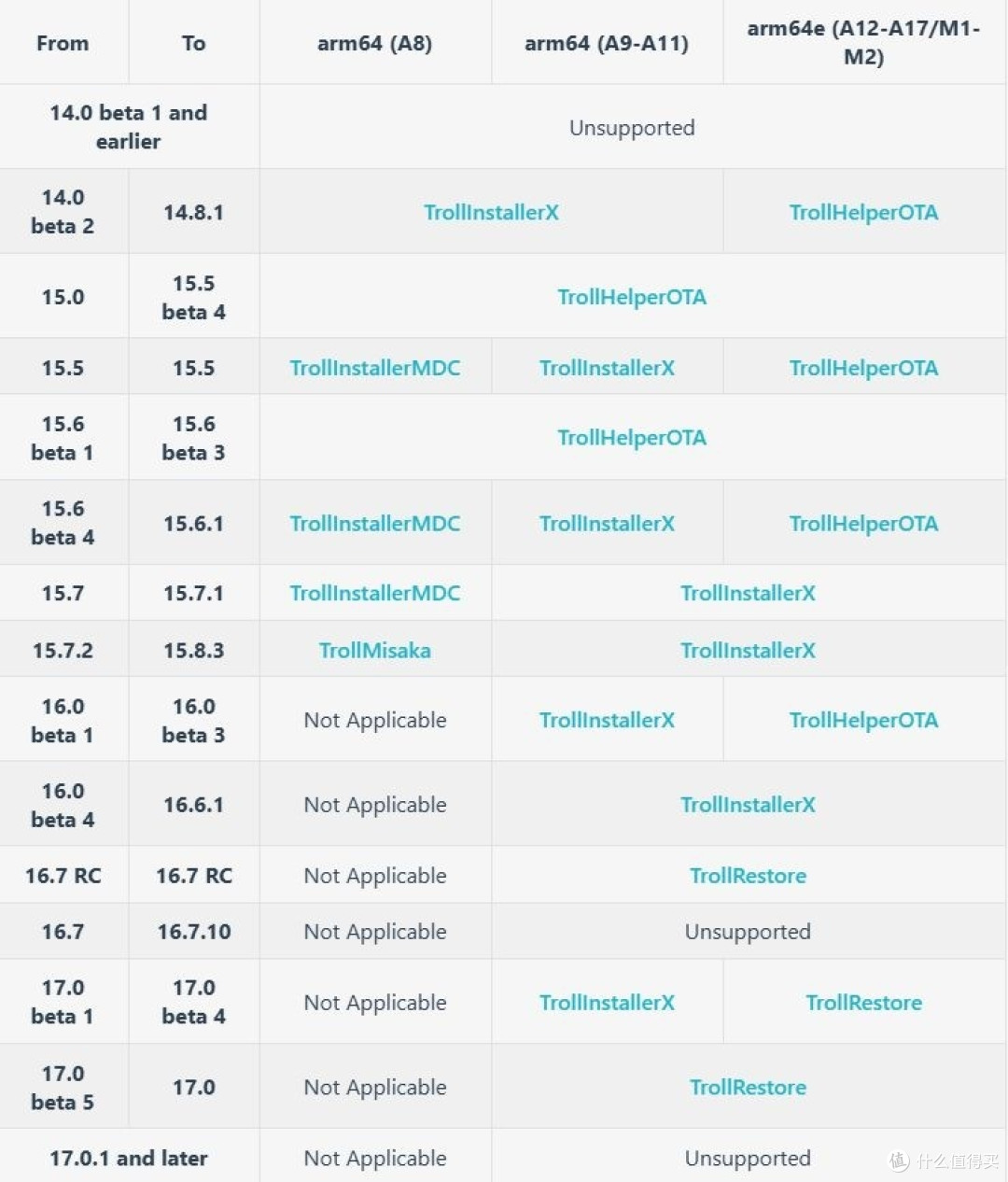 iOS 17.0及iOS 16.7RC 巨魔安装教程（iPad亦可食用）_iPhone_什么值得买