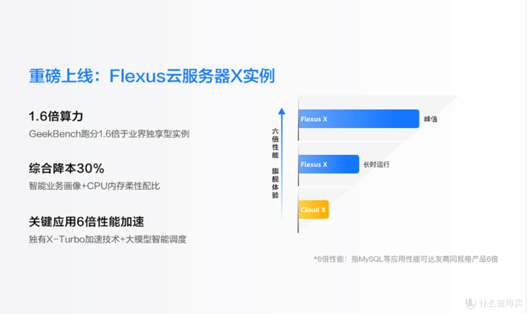 华为云 Flexus X 实例云上管理痛点，828 首选上云产品之一_服务器_什么值得买