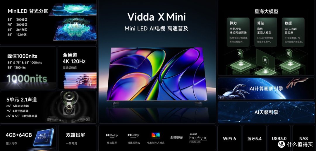 Mini LED+AI电视双剑合璧 Vidda发布X 2025和X Mini两大新品_液晶电视_什么值得买
