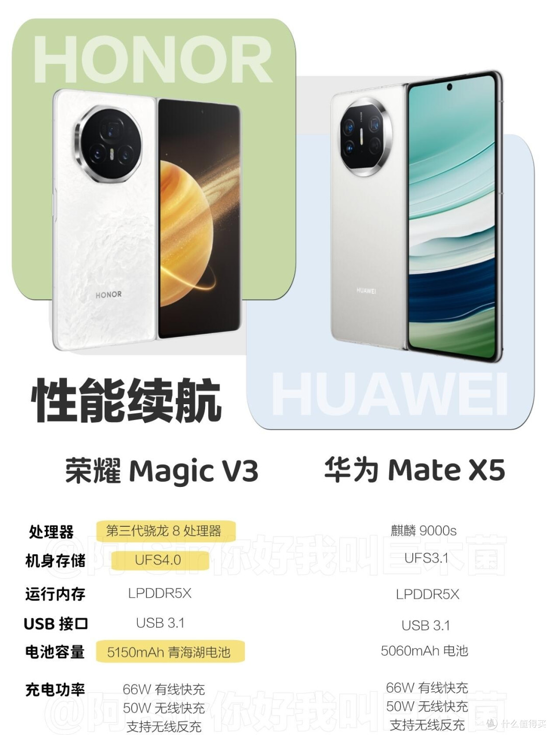 华为 Mate X5 和荣耀 Magic V3 对比体验_手机_什么值得买