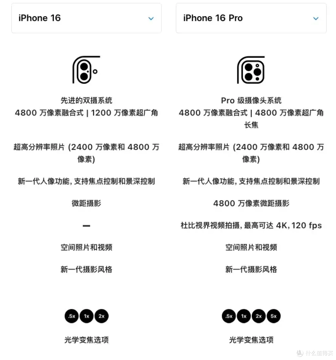 全是细节！一文看懂iPhone 16系列值不值得买？_手机_什么值得买