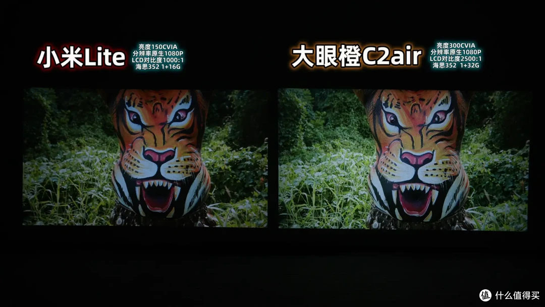 百元级投100寸大屏幕！大眼橙C2air对比小米Lite！投影仪避坑指南与调色方案_投影仪_什么值得买