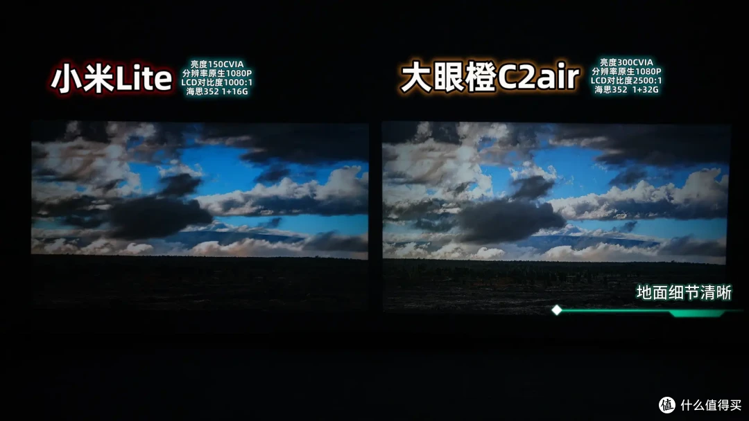 百元级投100寸大屏幕！大眼橙C2air对比小米Lite！投影仪避坑指南与调色方案_投影仪_什么值得买