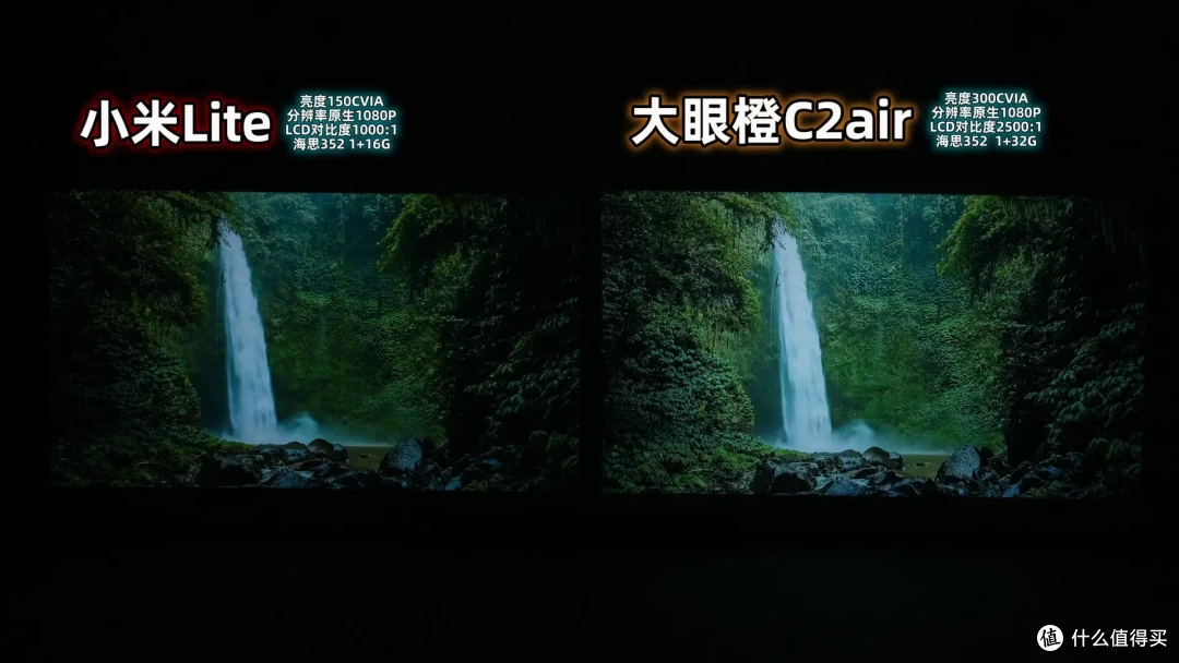 百元级投100寸大屏幕！大眼橙C2air对比小米Lite！投影仪避坑指南与调色方案_投影仪_什么值得买