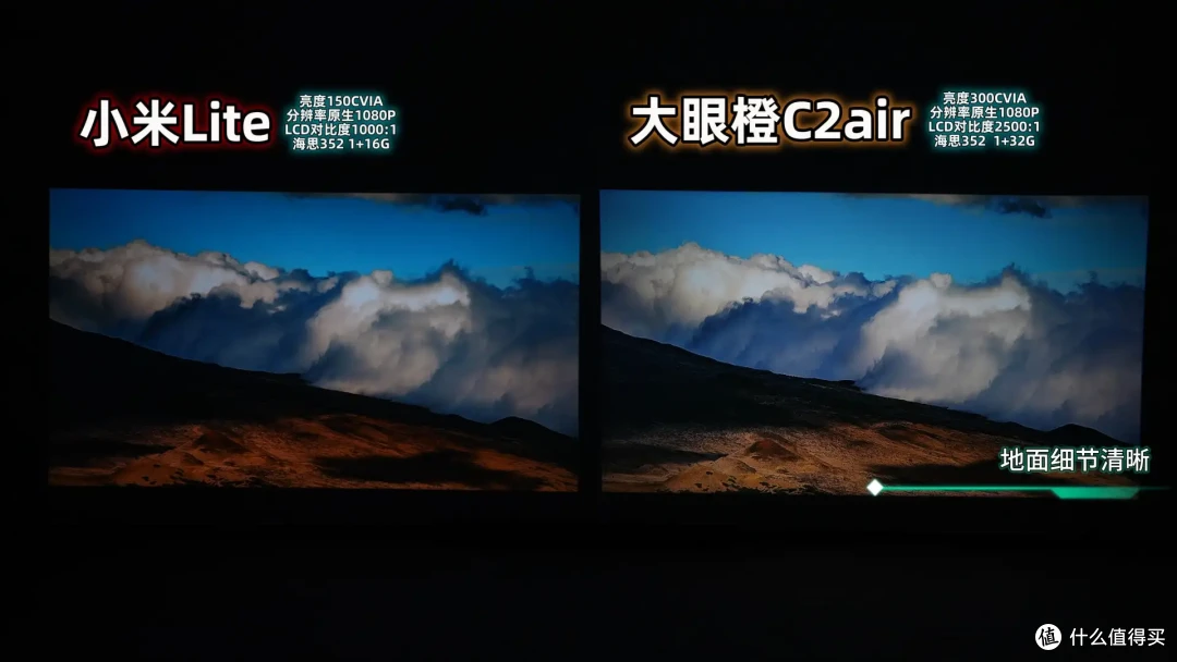 百元级投100寸大屏幕！大眼橙C2air对比小米Lite！投影仪避坑指南与调色方案_投影仪_什么值得买