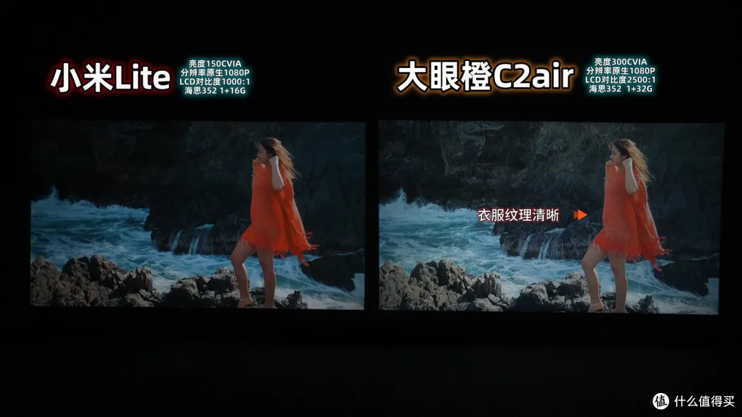 百元级投100寸大屏幕！大眼橙C2air对比小米Lite！投影仪避坑指南与调色方案_投影仪_什么值得买