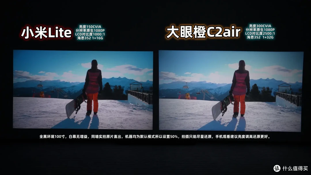 百元级投100寸大屏幕！大眼橙C2air对比小米Lite！投影仪避坑指南与调色方案_投影仪_什么值得买