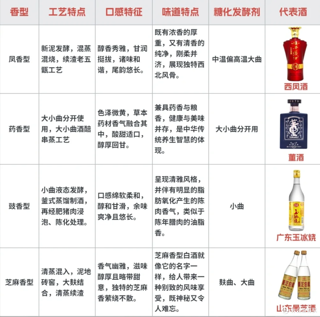一篇文章读懂各种酒的分类_酒类_什么值得买