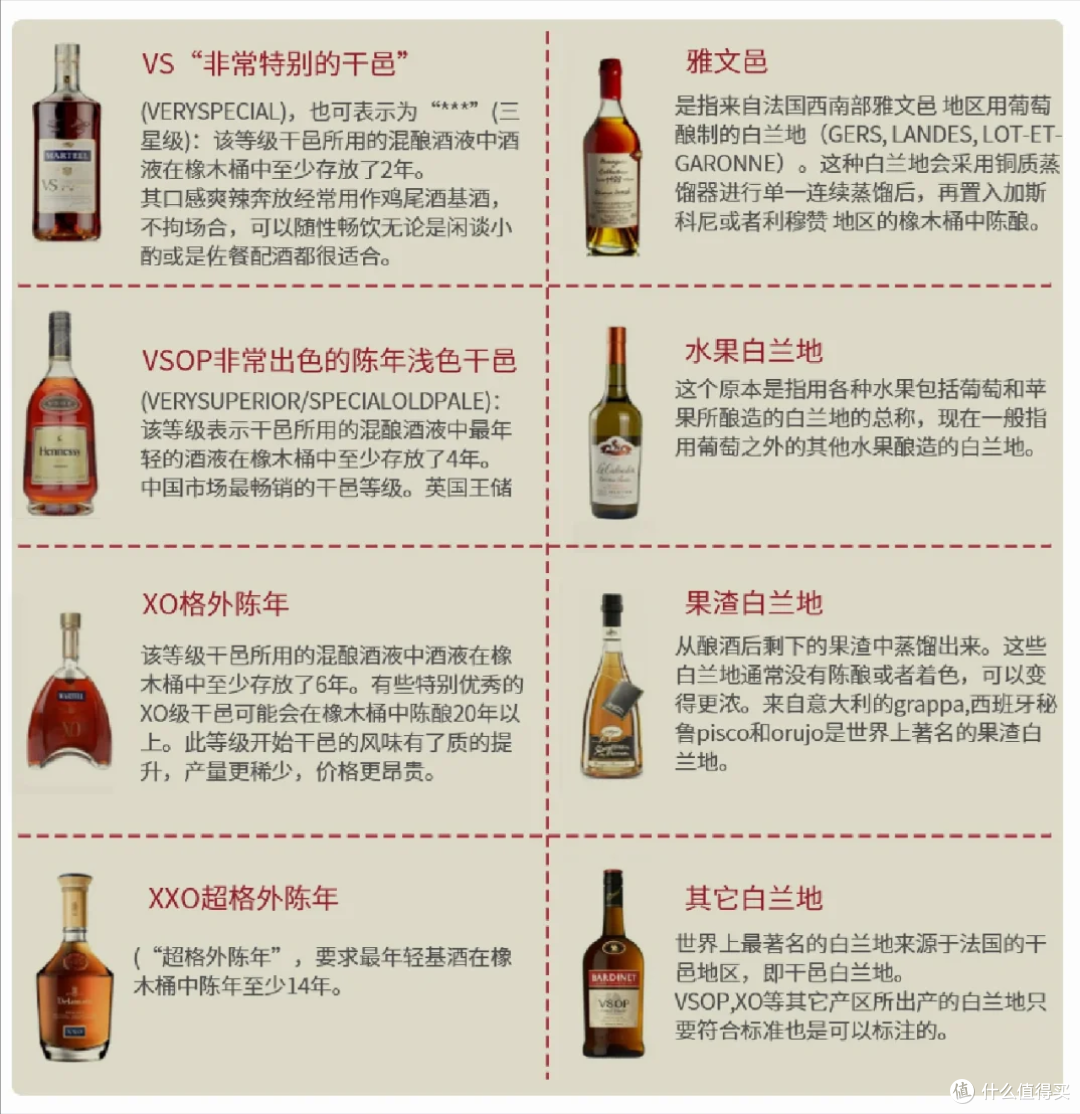 一篇文章读懂各种酒的分类_酒类_什么值得买