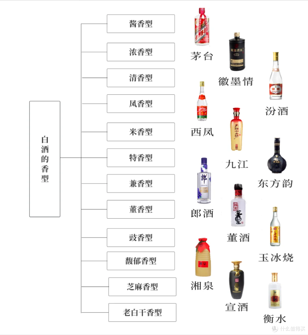 一篇文章读懂各种酒的分类_酒类_什么值得买