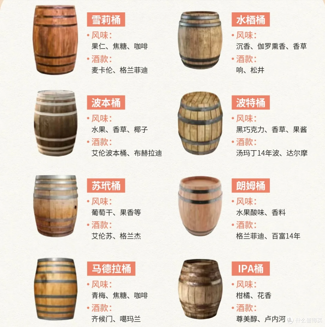 一篇文章读懂各种酒的分类_酒类_什么值得买
