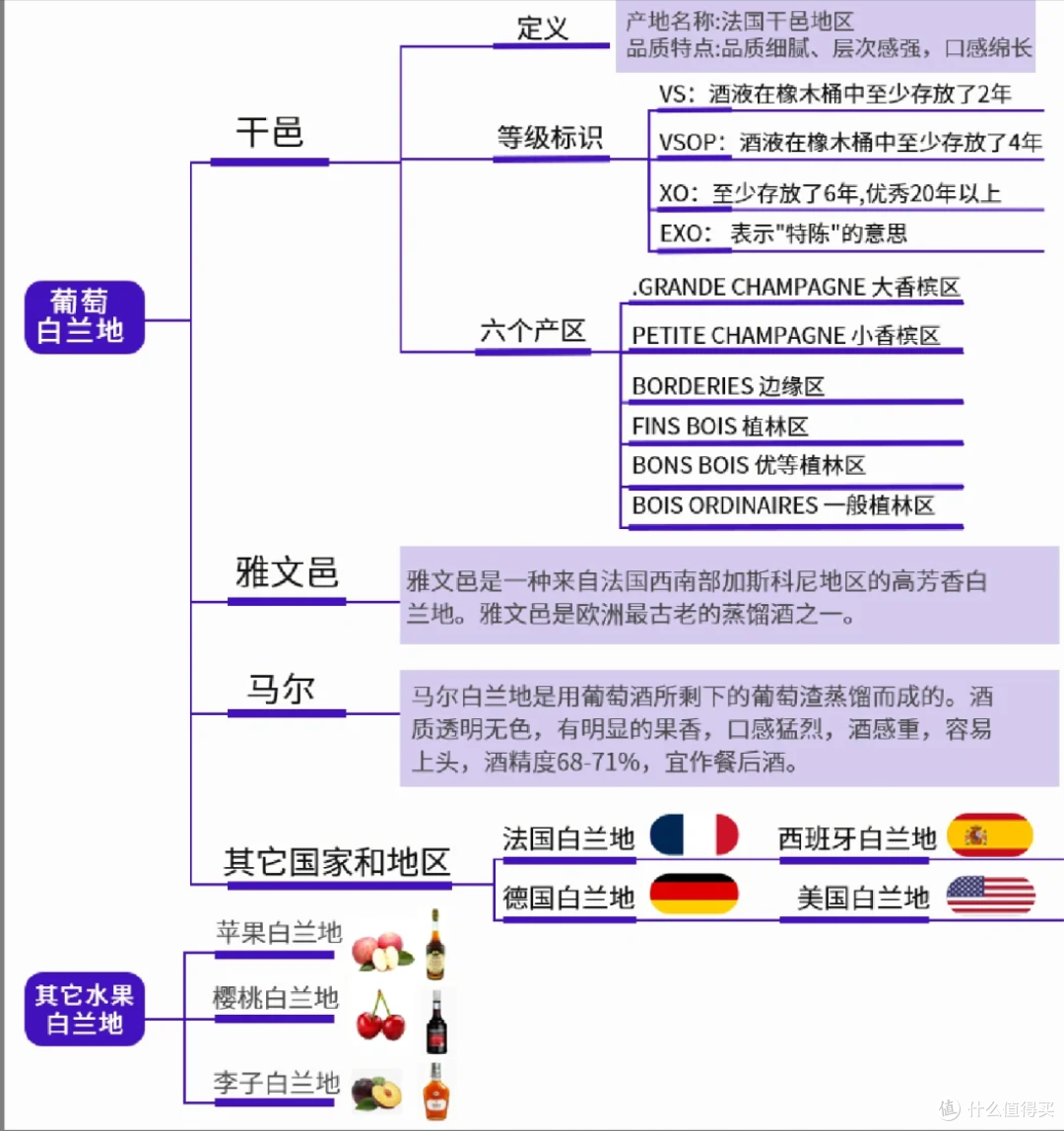 一篇文章读懂各种酒的分类_酒类_什么值得买