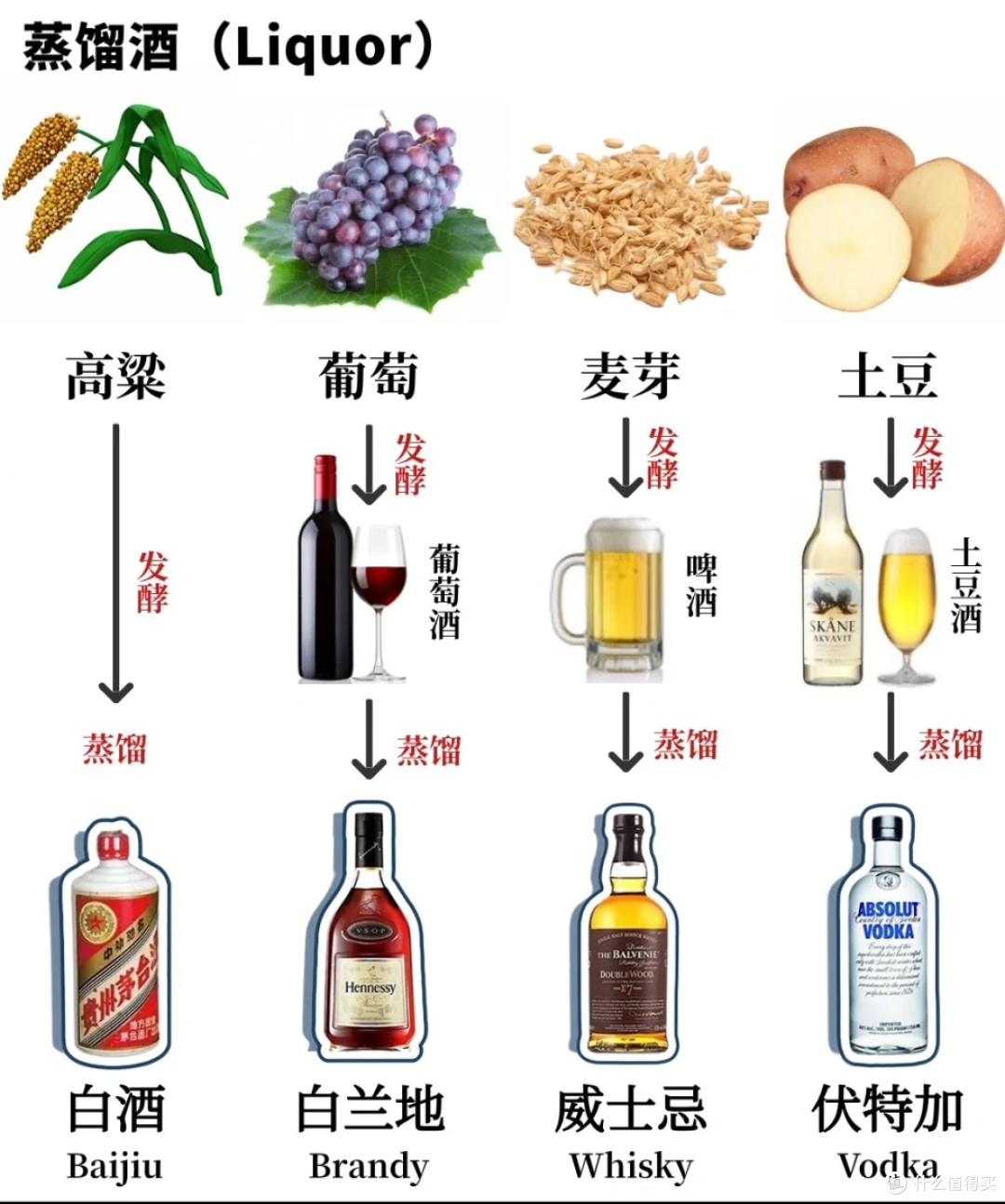 一篇文章读懂各种酒的分类_酒类_什么值得买