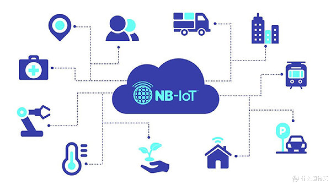蓝牙、WiFi、2.4G、Zigbee、LoRa、NB-IoT的区别与应用场景_其他网络设备_什么值得买