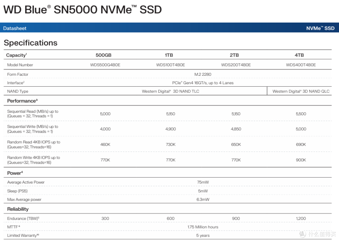 西部数据WD Blue SN5000 NVMe™ SSD 2TB评测：超速响应，赋能AI_固态硬盘_什么值得买