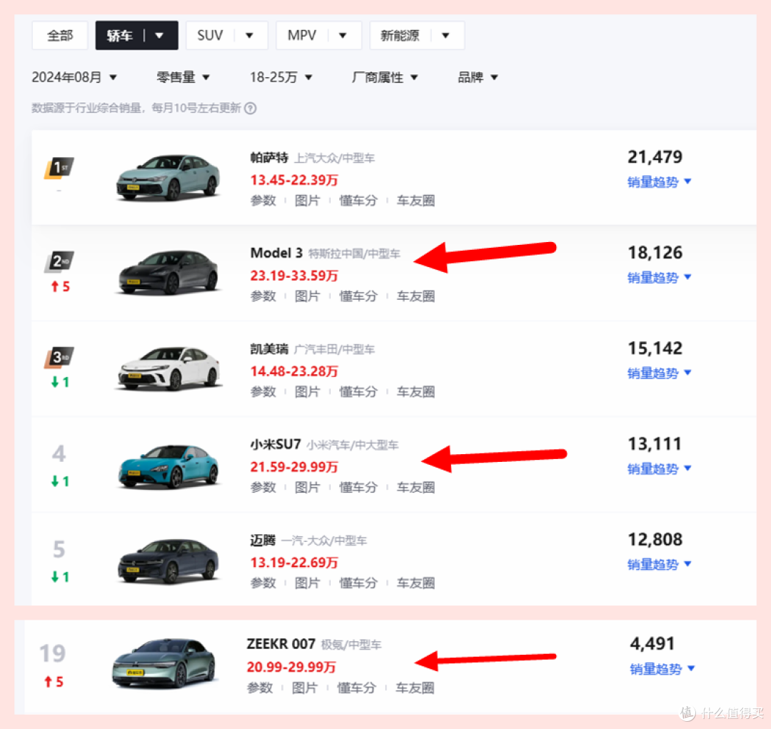 【横评试驾】Model 3、小米SU7、极氪007——谁是最佳选择？_新能源车_什么值得买
