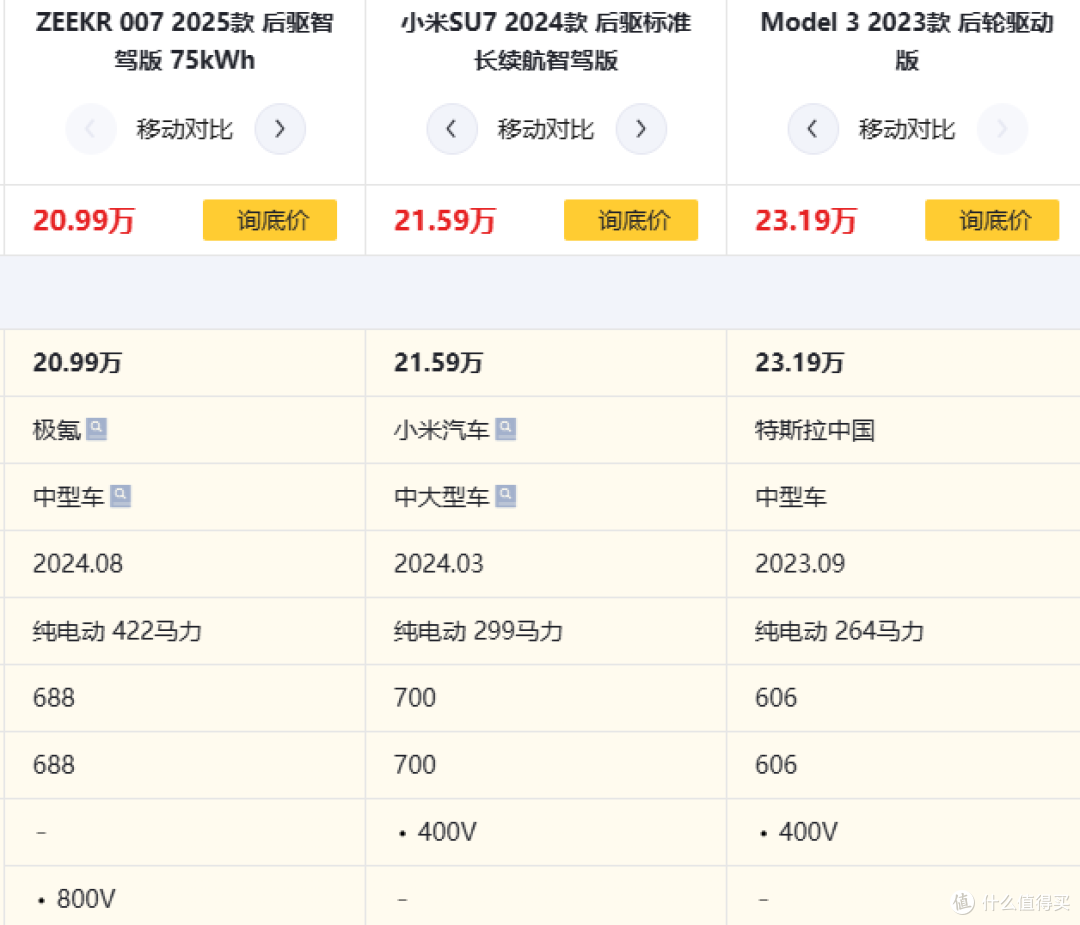 【横评试驾】Model 3、小米SU7、极氪007——谁是最佳选择？_新能源车_什么值得买