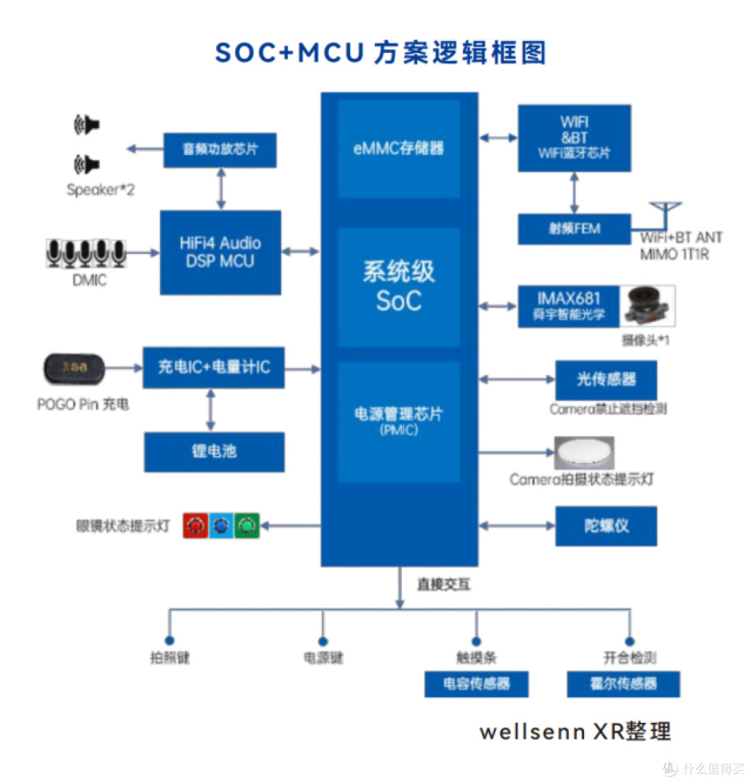 带摄像头的AI智能眼镜_AI大模型落地的好载体_智能眼镜_什么值得买