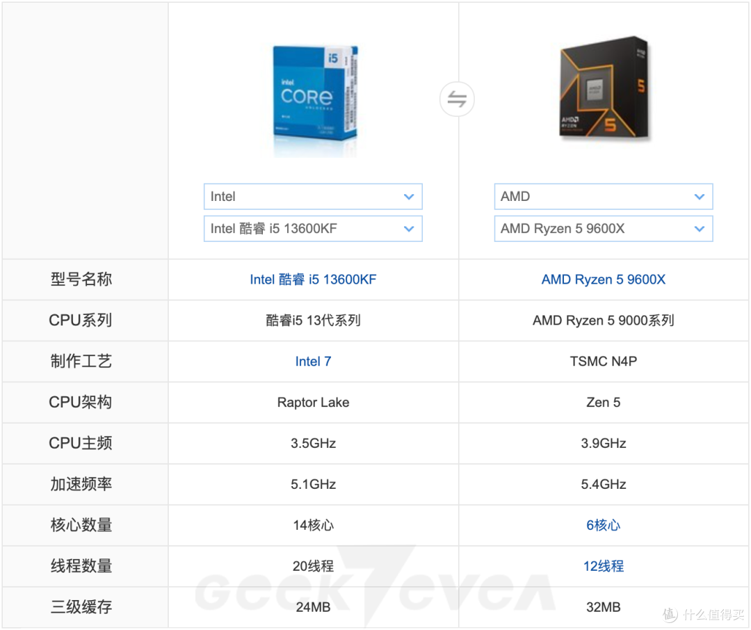129微码的13600KF大战9600X？实测看看_CPU_什么值得买