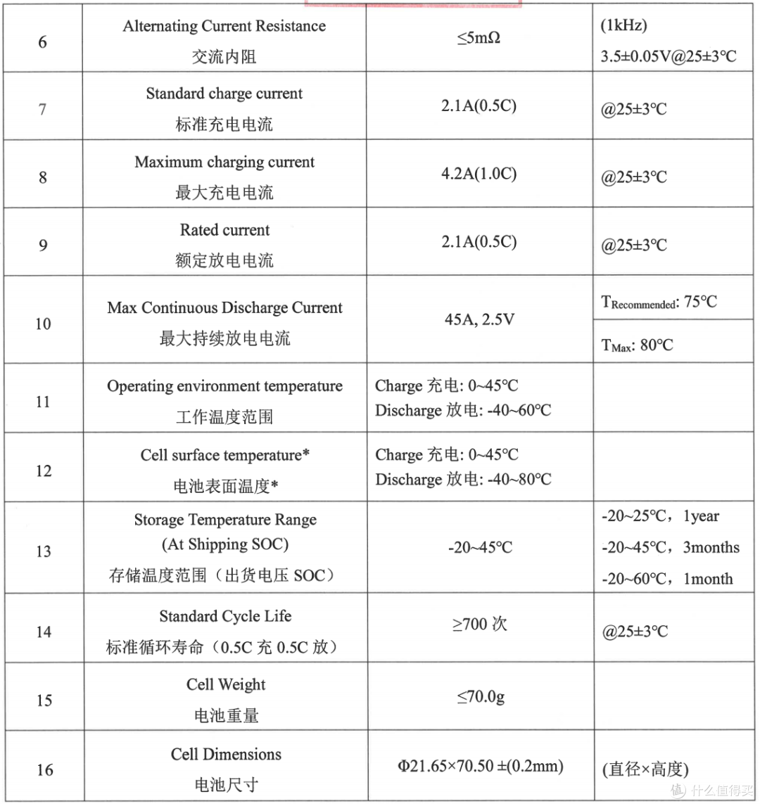 探索全极耳技术的优势，合盛科技INR21700-42P全极耳电芯高倍率放电评测_电池_什么值得买