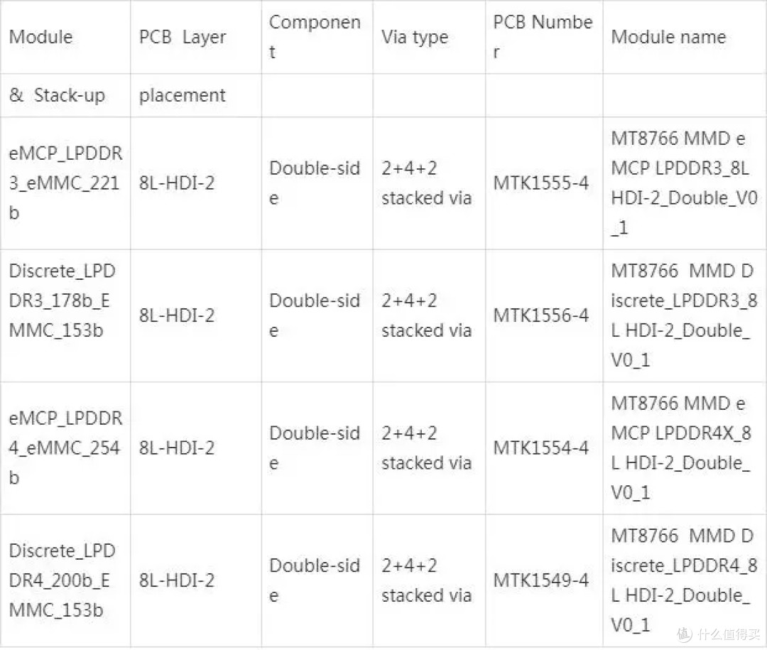 MTK8766/MT8766核心板详细参数_联发科安卓核心板4G智能通讯模块方案开发_主板_什么值得买