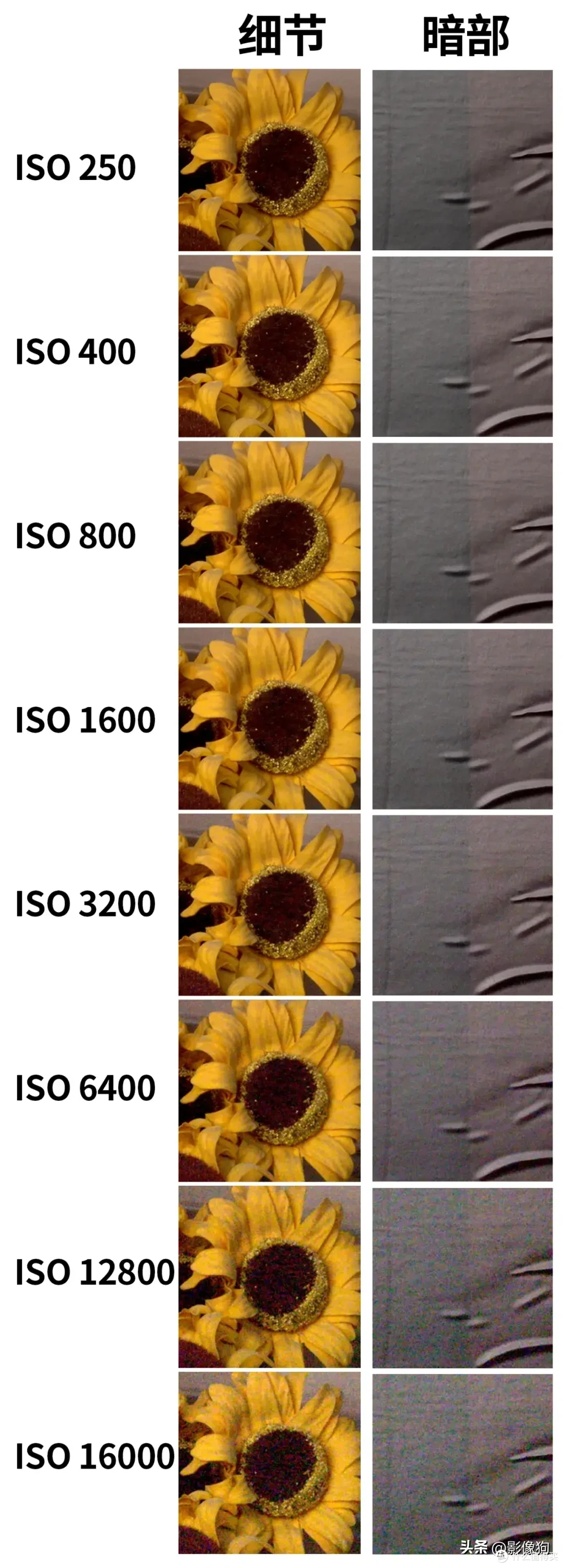 术业有专攻？索尼PXW-Z200手持式摄录一体机_摄像机_什么值得买