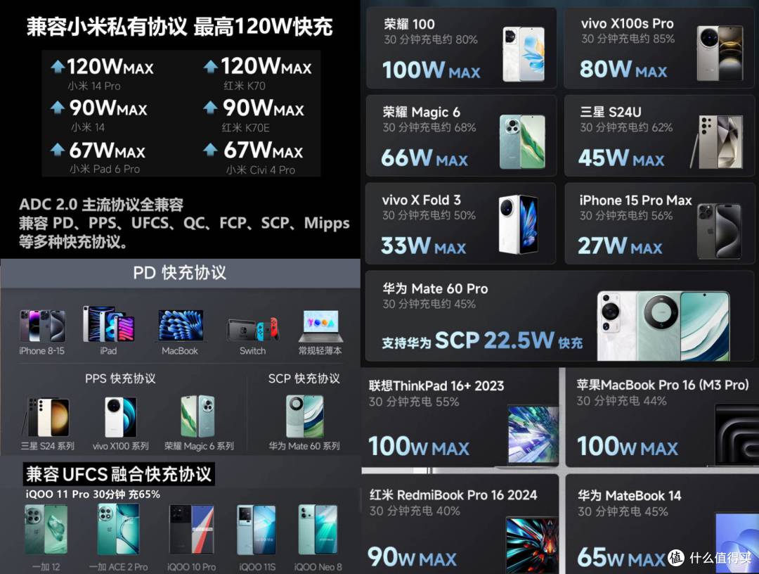 出差必备120W快充头，2C+1A小钢炮，酷态科10号氮化镓充电器实测_充电器_什么值得买