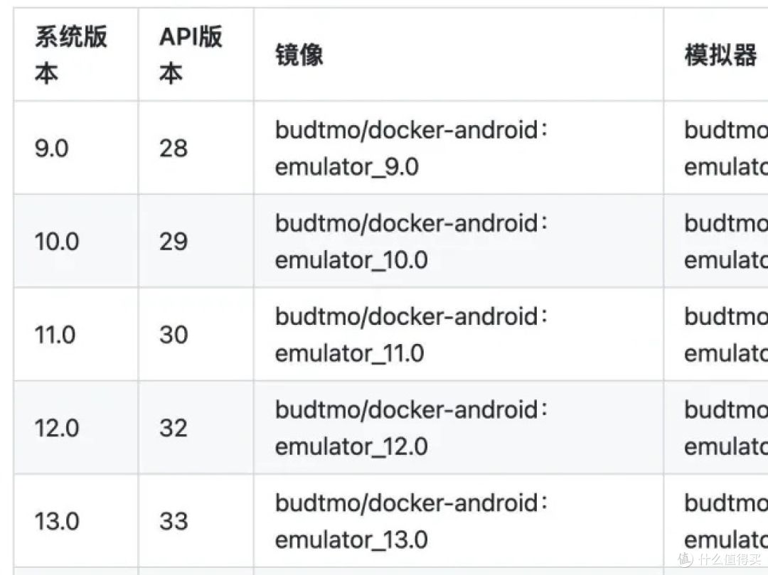 7.4K Star这么牛!Docker里面可以运行Android系统_显示器_什么值得买