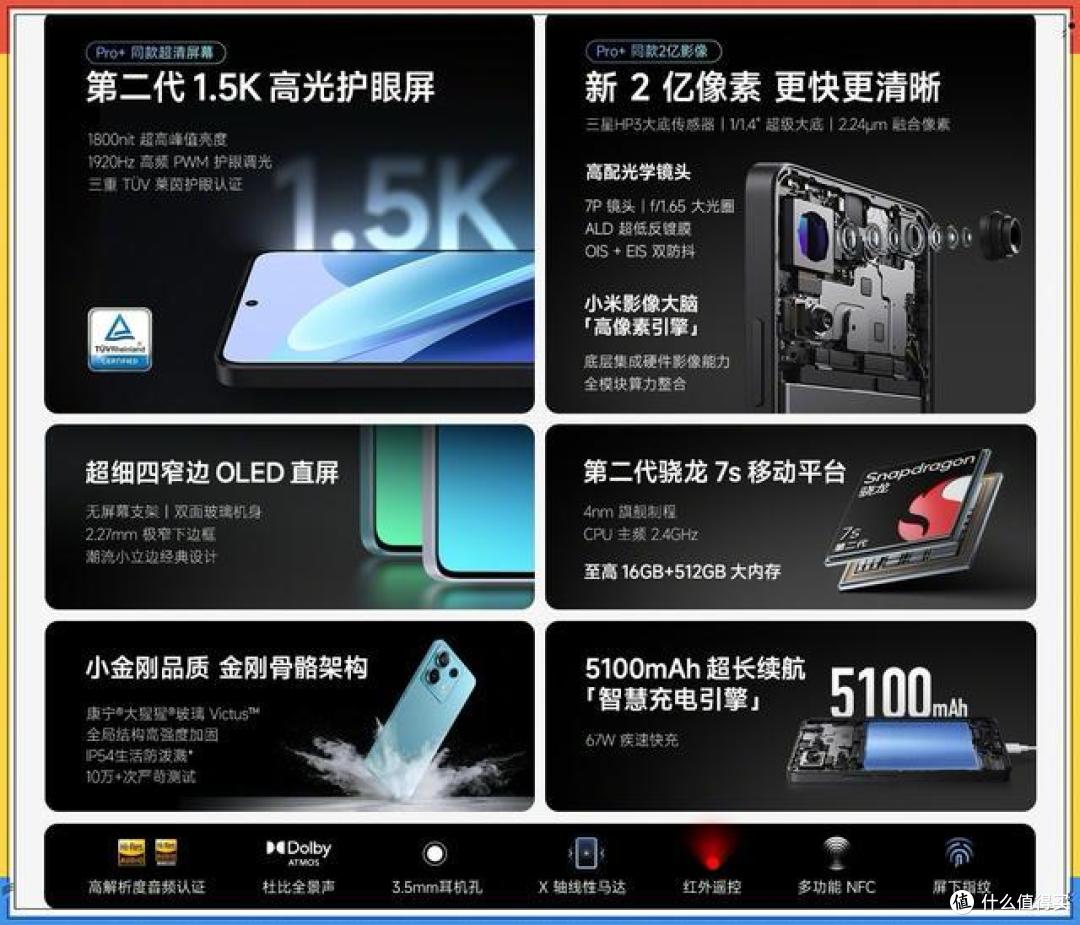 都是1399元，红米Note13Pro和红米Note14Pro如何选，一张图告诉你_安卓手机_什么值得买