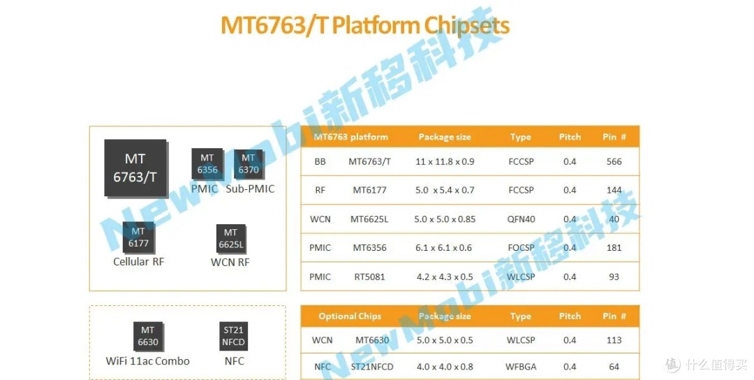 MT6762/MT6763/MT6765处理器参数规格_MTK联发科安卓核心板方案定制_CPU_什么值得买