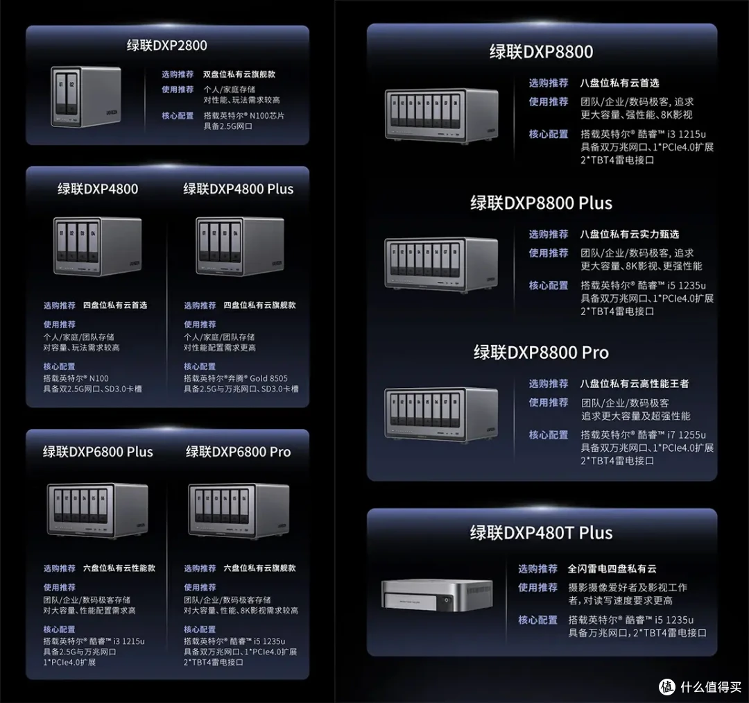 让NAS变身NVR并接入HA！Docker部署人工智能监控方案frigate、搭建AI安防系统，开箱即用的NAS监控方案！_NAS存储_什么值得买