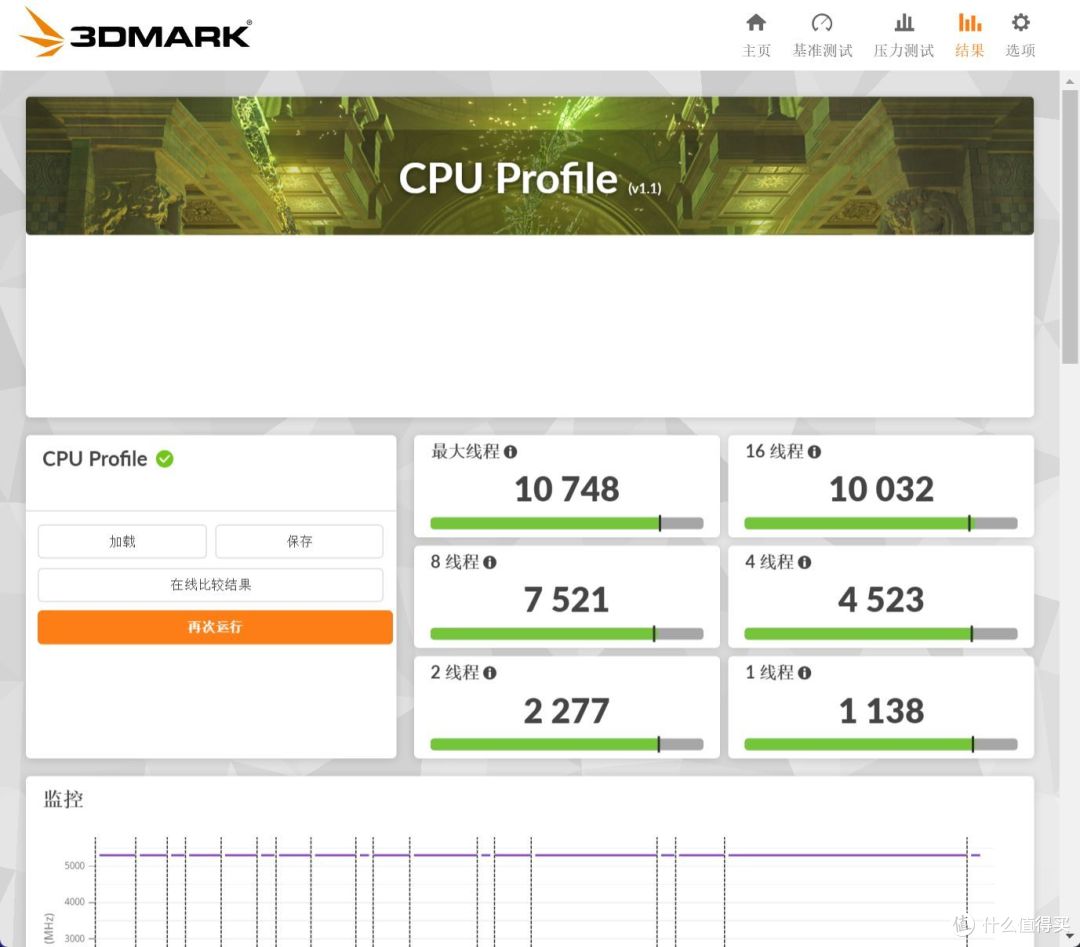 中端处理器选谁好？R5 9600X大战i5 14600KF_CPU_什么值得买
