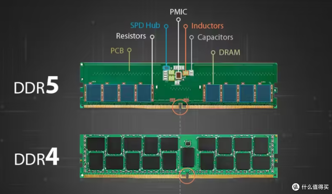内存怎么买？选D4还是D5？高频好还是低频好？内存选购攻略_台式机内存_什么值得买