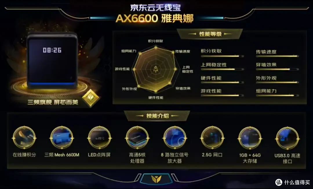 路由器性价比之选京东云无线宝AX6600雅典娜玩转docker应用保姆教程_路由器_什么值得买