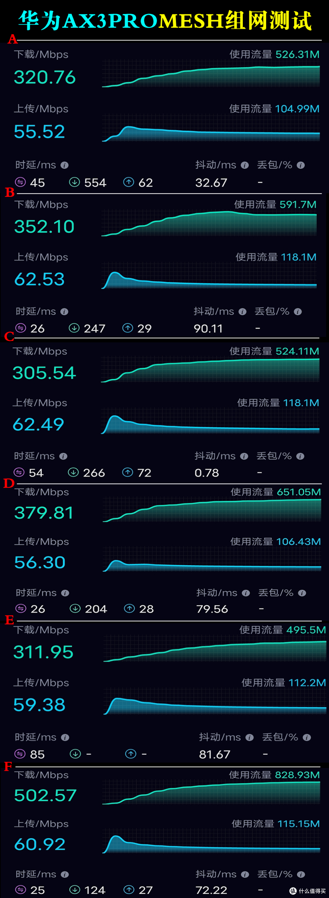 中兴BE5100 组网及与华为AX3Pro 组网比较_路由器_什么值得买