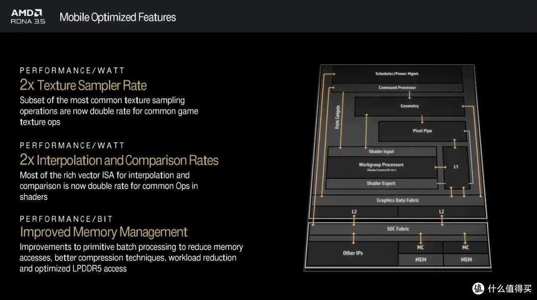 「2024最强」AI9 HX370 迷你主机零刻 SER9 深度测试_家用电脑_什么值得买