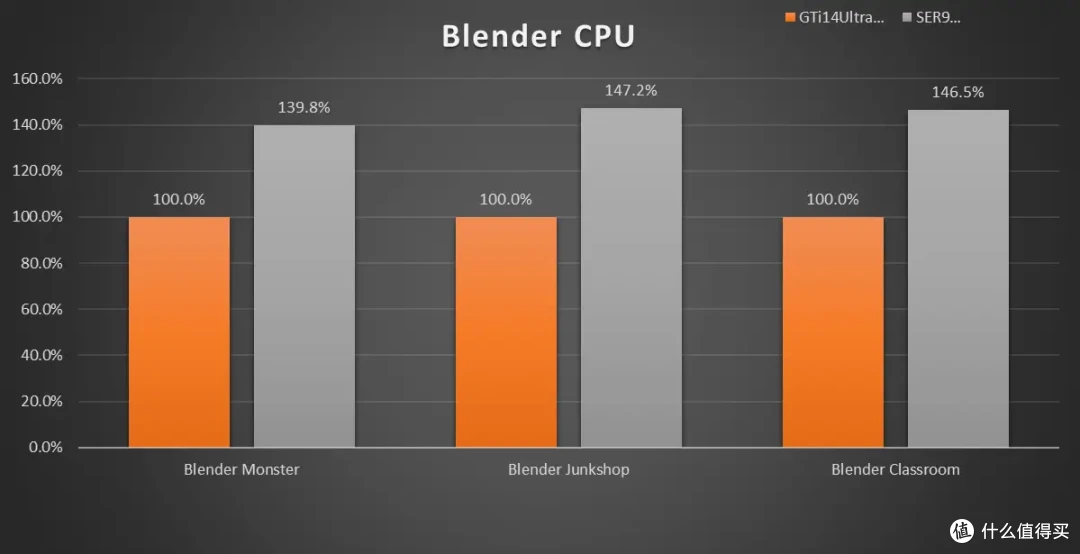 「2024最强」AI9 HX370 迷你主机零刻 SER9 深度测试_家用电脑_什么值得买