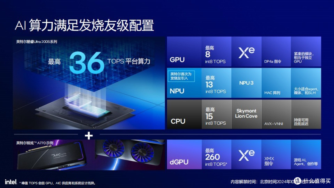 英特尔酷睿Ultra 200S浅析：功耗降低40% 多线程性能提升超15% 首个桌面级AI处理器_CPU_什么值得买