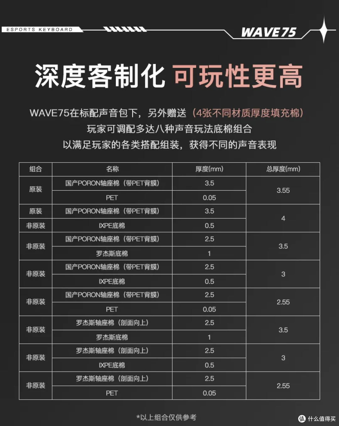 声音纯净流，快拆多玩法-Wave 75，10月15日晚8点，379元起售！_键盘_什么值得买