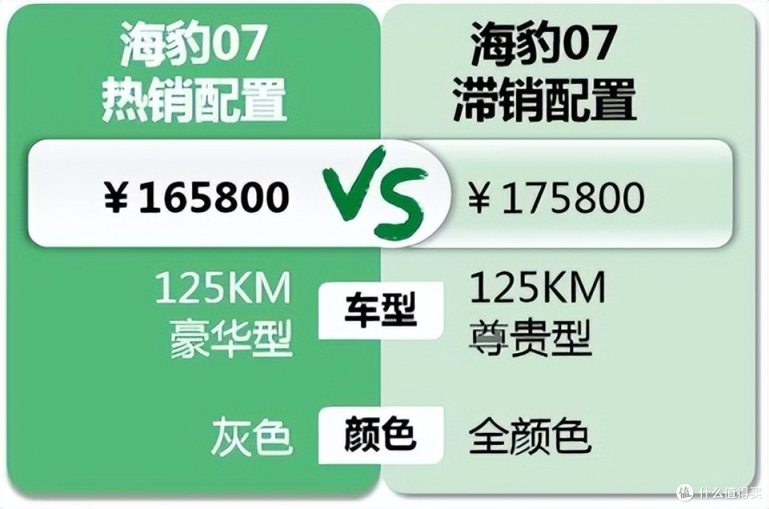 海豹07 DMI：改款顺带改个名，和汉互掐从此不提五连杆_新能源车_什么值得买