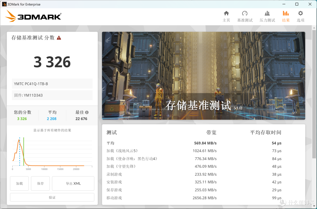 平凡英雄：长江存储PC41Q 1TB评测_硬盘_什么值得买